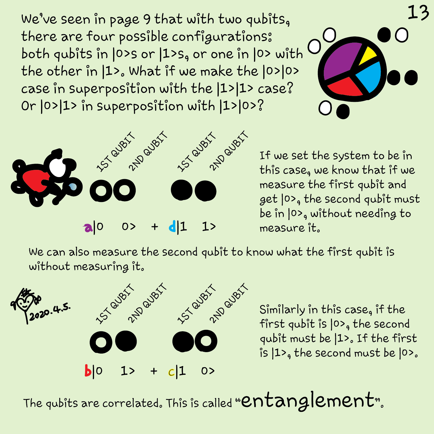 Quantum Computing through Comics – Art by Physicist Kitty Yeung