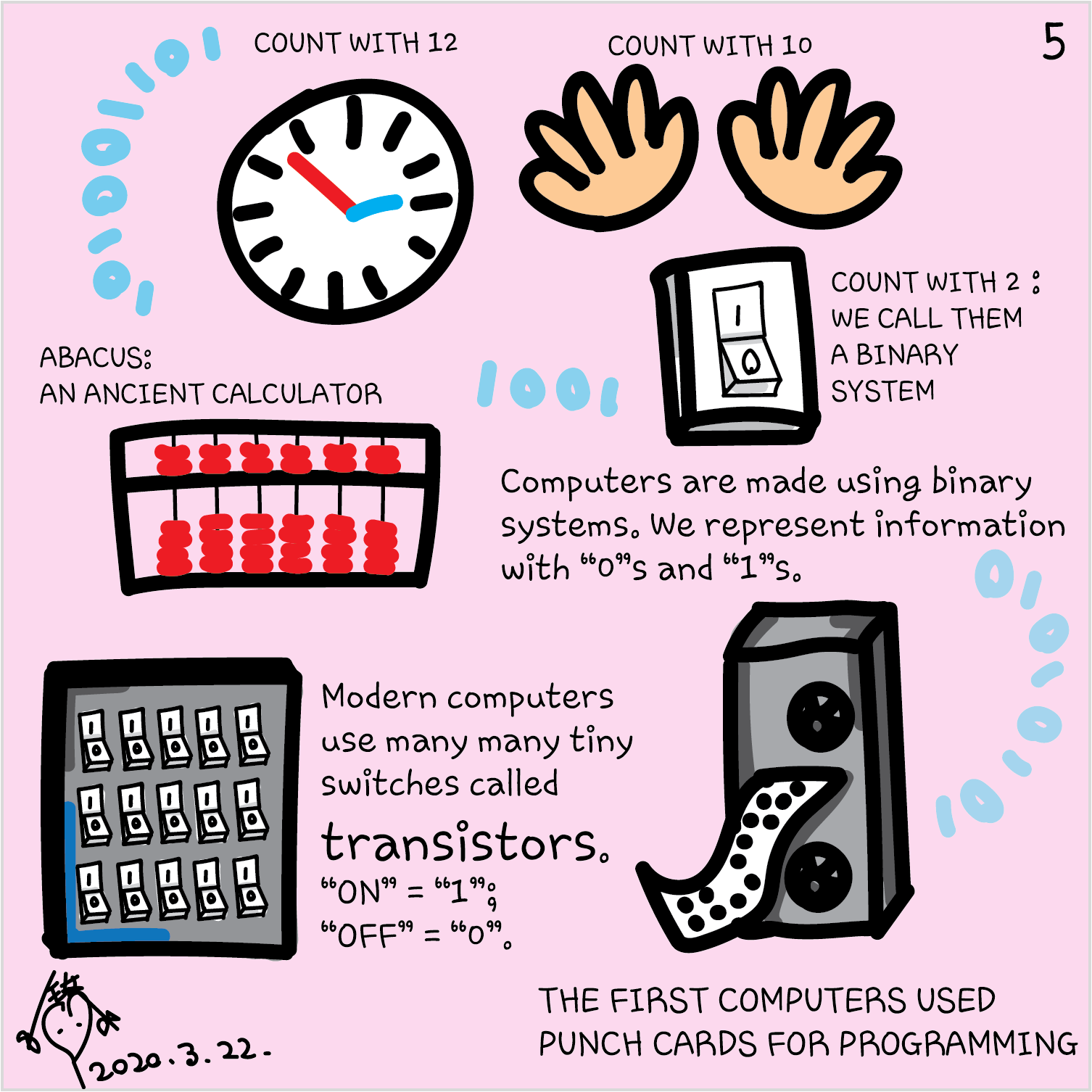 Quantum Computing through Comics – Art by Physicist Kitty Yeung