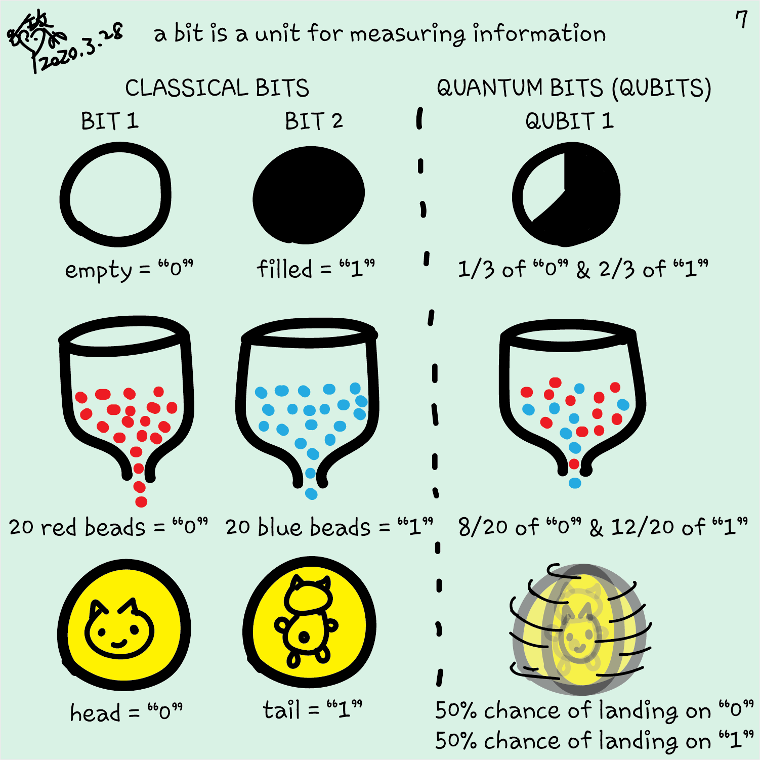 Quantum Computing through Comics – Art by Physicist Kitty Yeung