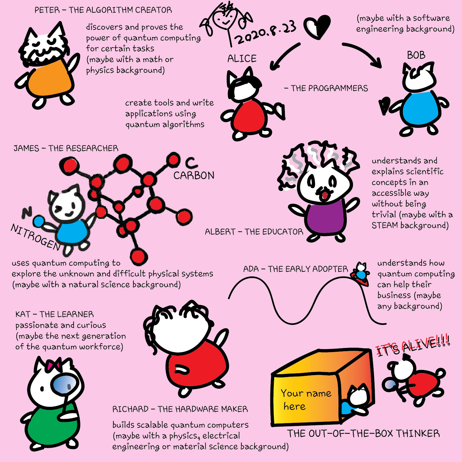 A Cat’s Survival Mechanism – Art by Physicist Kitty Yeung